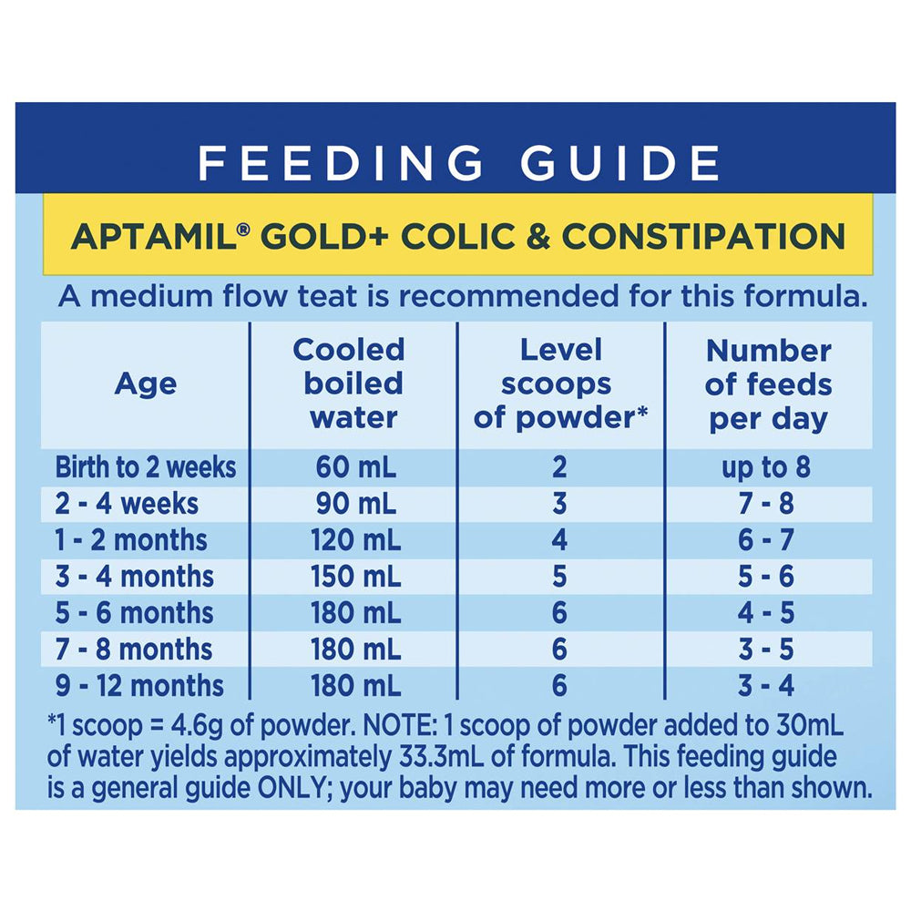 Aptamil Gold Plus Colic & Constipation Formula 900g 0-12 Months Infant